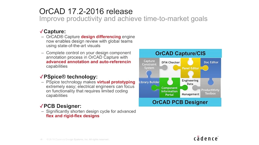 CDN Live What's New in OrCAD 17.2- 2016 Release