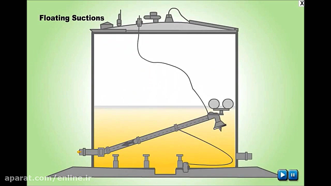 Storage Tank Floating Suction Working Animation Video
