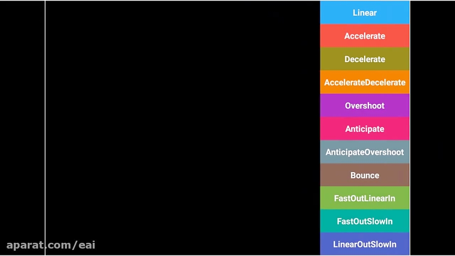 Visualization of Android Animation Interpolators