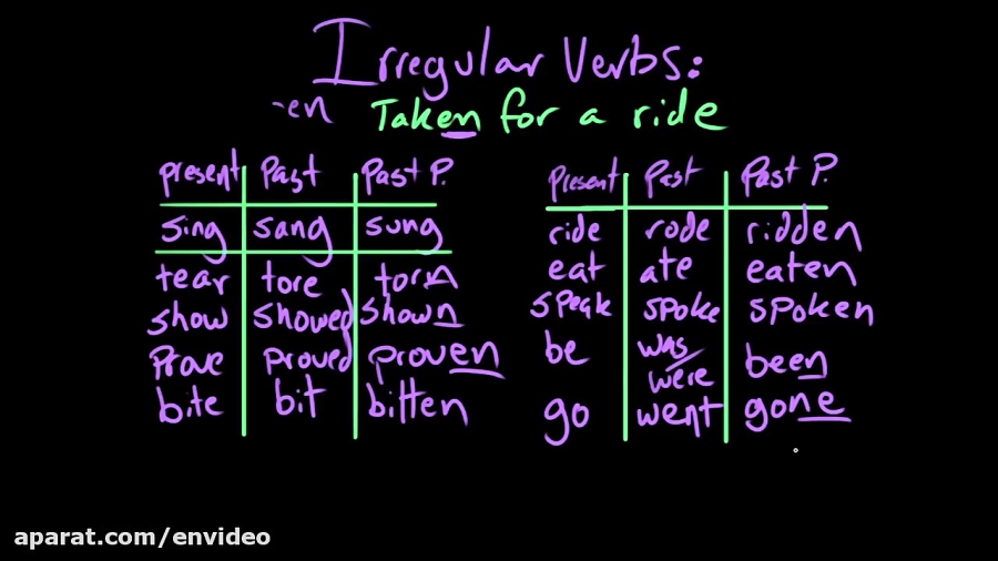 The irregular verb gets taken for a ride