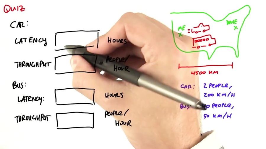 Latency vs Bandwidth - Intro to Parallel Programming