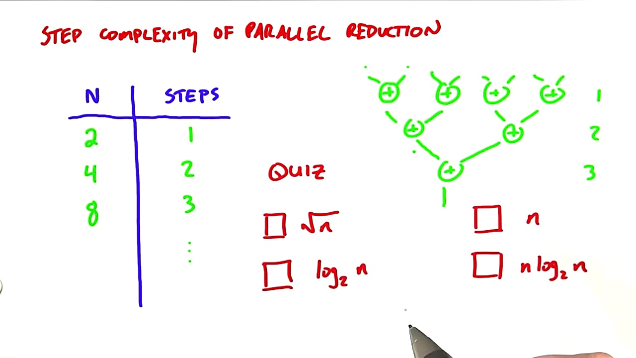 Step Complexity of Parallel Reduce - Intro to Parallel Programming