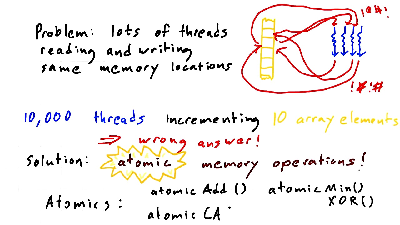 Atomic Memory Operations - Intro to Parallel Programming
