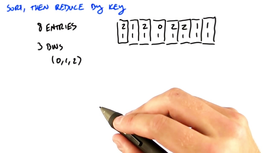 Sort Then Reduce By Key - Intro to Parallel Programming
