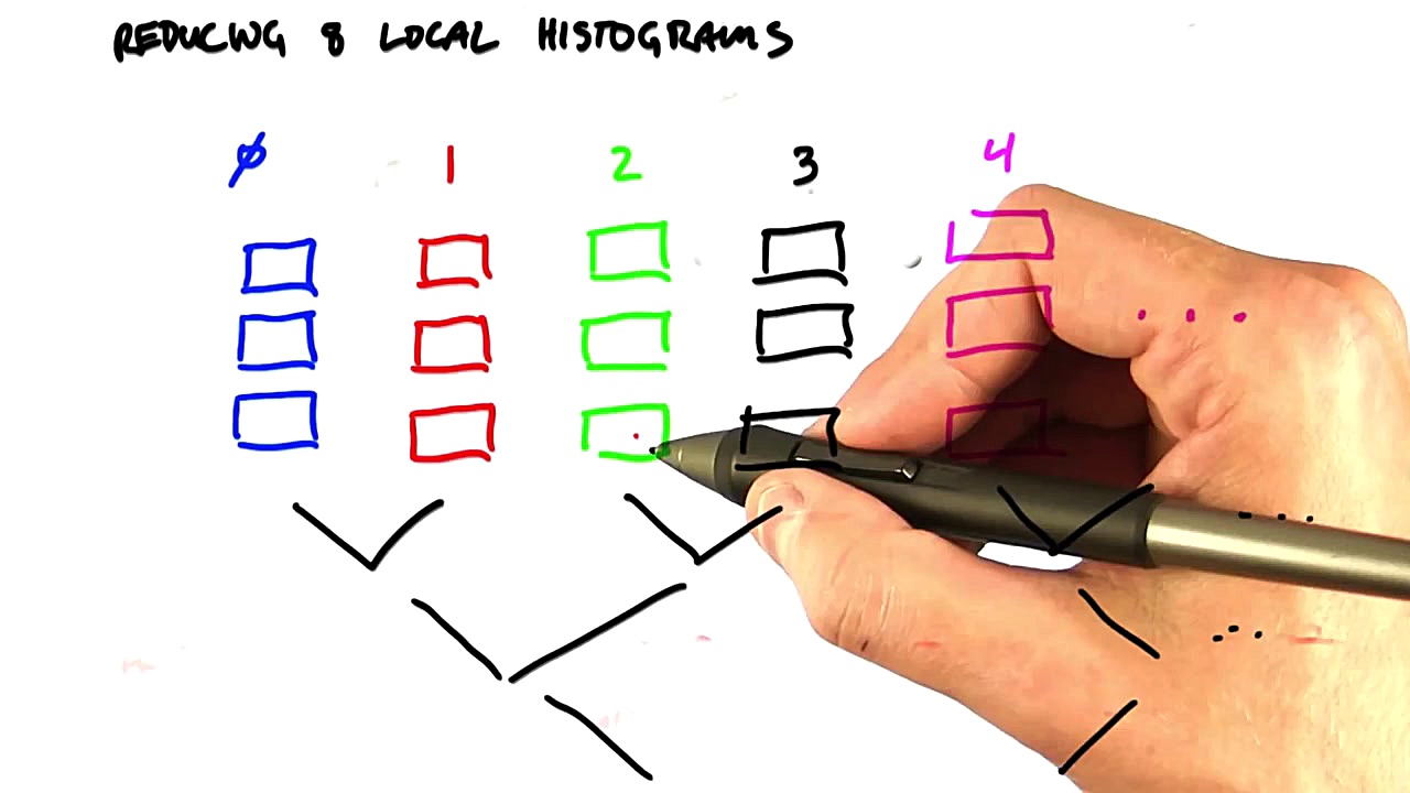Calculating Global Histogram Using Reduction - Intro to Parallel Programming