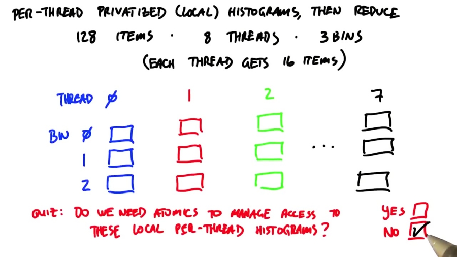 ImplementingHistogram Using Local Memory - Intro to Parallel Programming