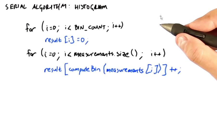 Parallel Implementation of Histogram - Intro to Parallel Programming
