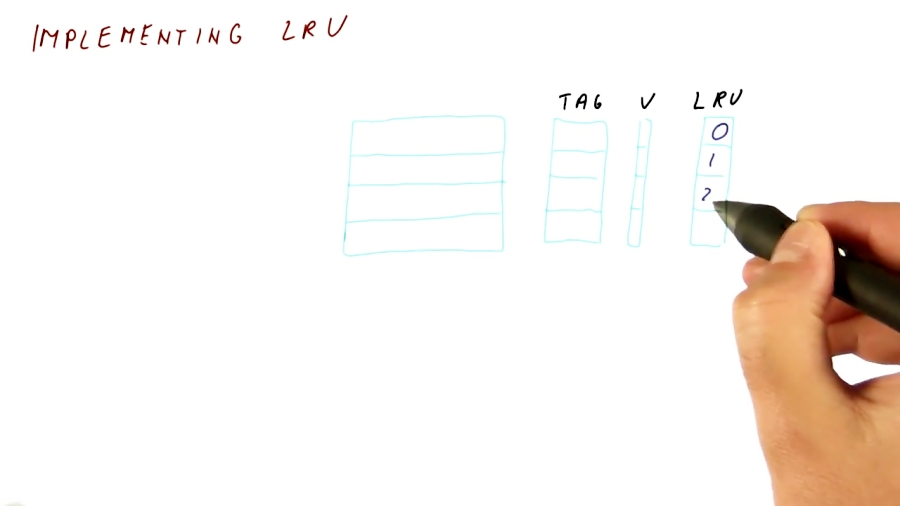 Implementing LRU - Georgia Tech HPCA Part 3