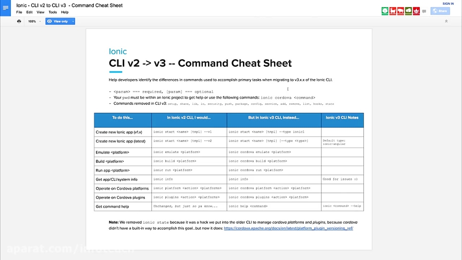 Ionic 3 CLI - Upgrade Guide