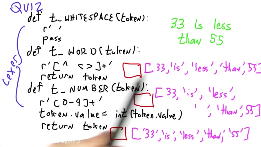 Lexical Analyzer Solution - Programming Languages
