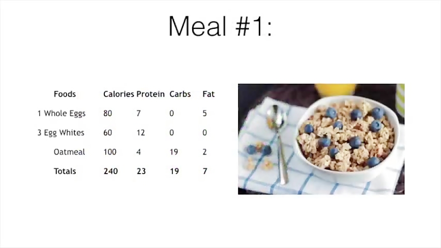 Simple 1200 Calorie Meal Plan for Women: High Energy Weight Loss Diet