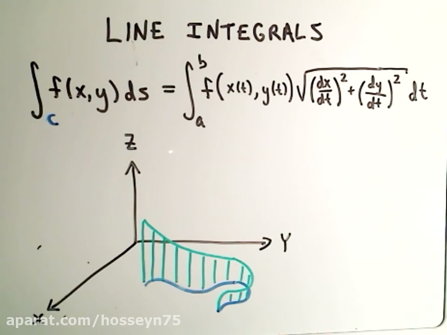 Line Integrals - Evaluating a Line Integral