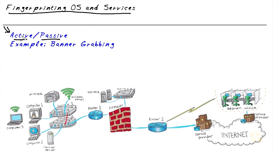 31 - OS and Application Fingerprinting