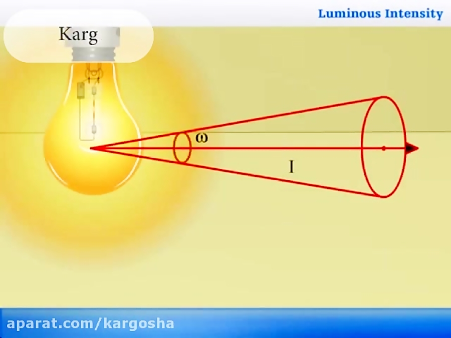 کلیپ در مورد شدت نور و تعریف آن(Luminous Intensity)