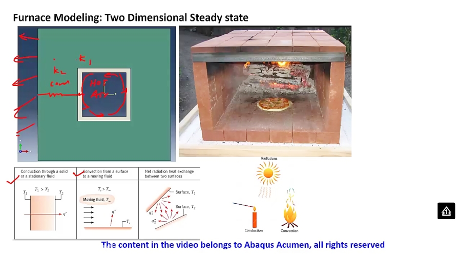 Heat Transfer Through Two Wall: Furnace Modeling