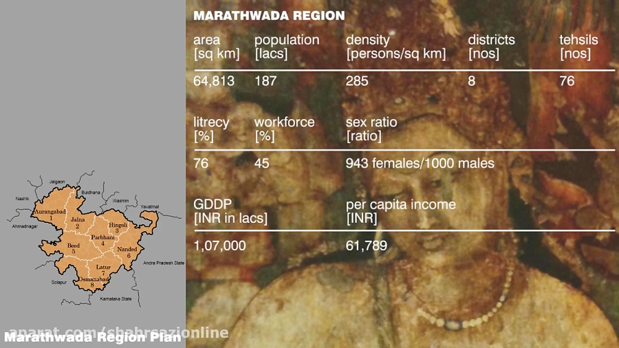 Marathwada Regional Planning Movie