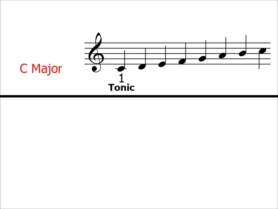 Chords Part 1: Tonic Triads (Major Keys)