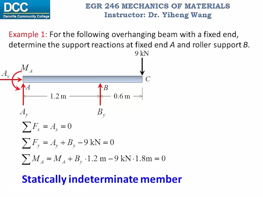 Mechanics of Materials Lecture 24: Statically indeterminate beams: Method of integration