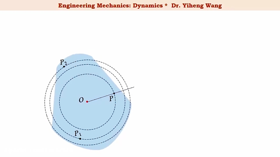 [2015] Dynamics 24: Rotation about a Fixed Axis [with closed caption]