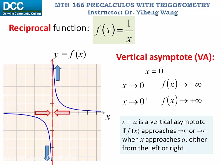 Precalculus with trigonometry Lecture 25: Rational functions