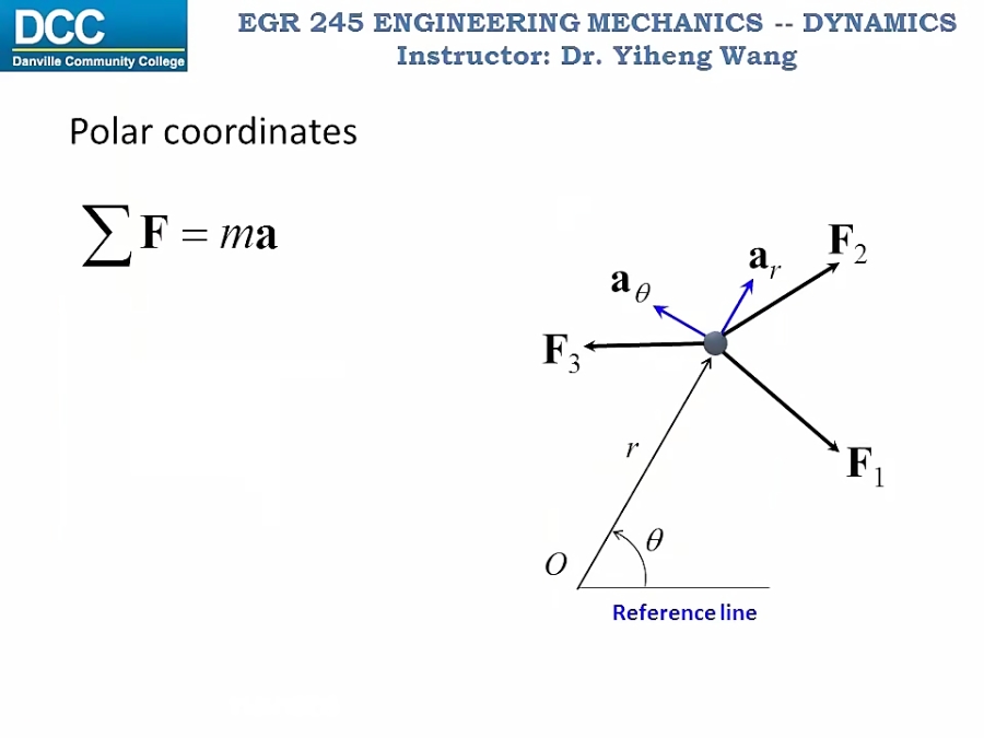 Dynamics Lecture 14: Equations of motion: cylindrical coordinates